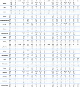 Practical Running Shoe Guide For Runners At All Levels