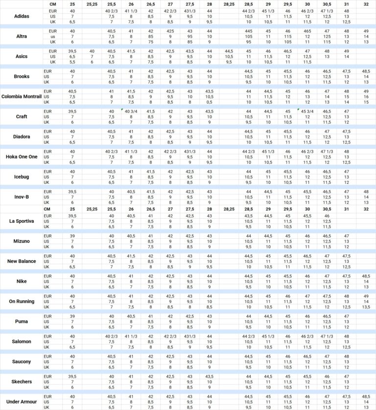 Practical Running Shoe Guide For Runners At All Levels